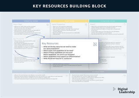 Top Key Resources Business Model Canvas In Eu Vietnam