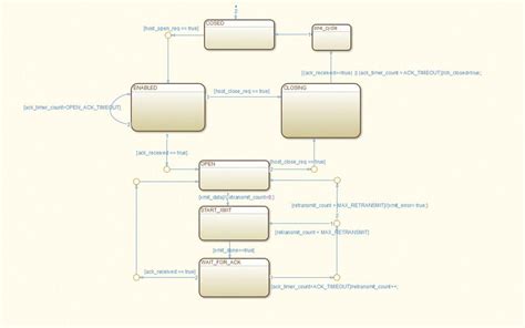 model based design of communication protocols for deployment on fpgas matlab and simulink