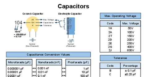 capacitors cheat sheet capacitors computer club coding