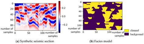 energies free full text shape carving methods of geologic body interpretation from seismic