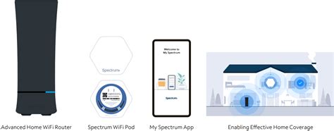 Spectrum B08MQWF7G1 Wi Fi Pods User Guide