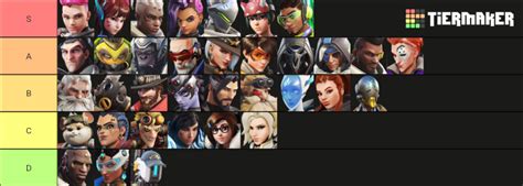 Overwatch Hero Tier List Season R Overwatch