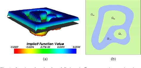 figure 1 from compactly supported radial basis functions based collocation method for level set