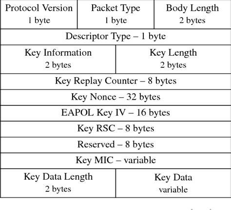 figure 2 from symbolic execution of security protocol implementations handling cryptographic