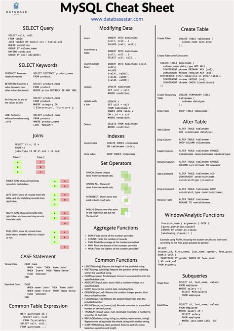 mysql cheat sheet