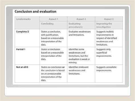 IB BIOLOGY INTERNAL ASSESSMENT CONCLUSION AND EVALUATION Detailed