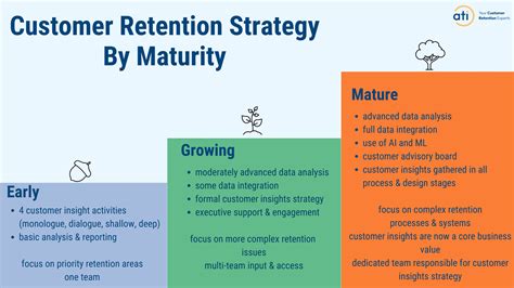 Become Your Companys Customer Retention Expert ATI