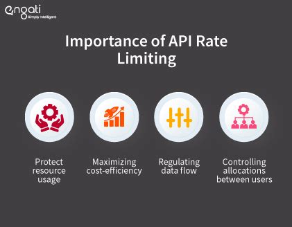 Mise En Uvre De La Limitation De D Bit Dans Les Passerelles Api Pour