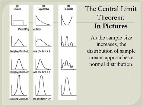 section 6 5 the central limit theorem learning