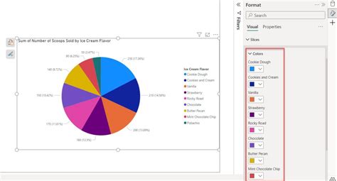 How To Create A Power Bi Pie Chart Formatting Sharepoint Dot Net