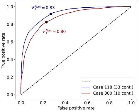 energies free full text optimization with neural network feasibility surrogates