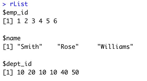 Usage Of Dollar In R Spark By Examples