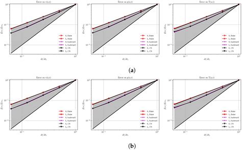 fluids free full text second order time accurate ale schemes for flow computations with