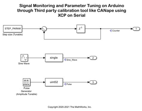 calibrate ecu parameters in canape using xcp based serial interface on arduino hardware matlab