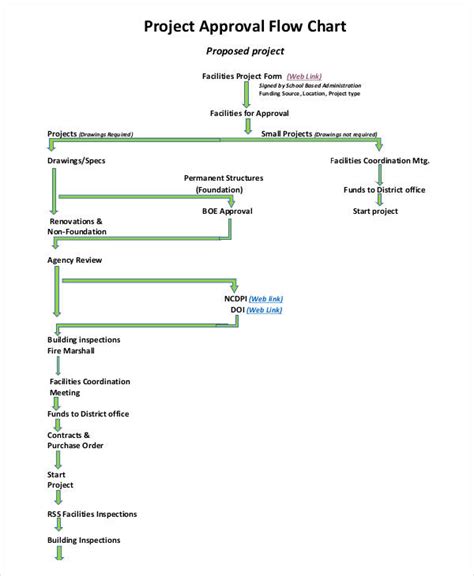 Flow Chart Examples 56 Examples Word Pages Google Docs How To