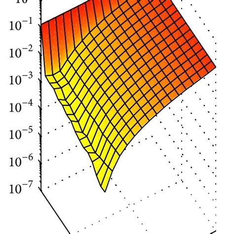relative l2 output error in the reduced order linear model after the download scientific
