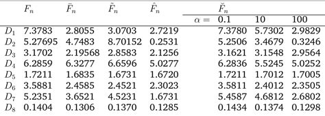 [pdf] nonparametric kernel distribution function estimation near endpoints semantic scholar