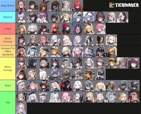 Nikke Goddess Of Victory Breast Size Tier List 10062023 Rnikkemobile