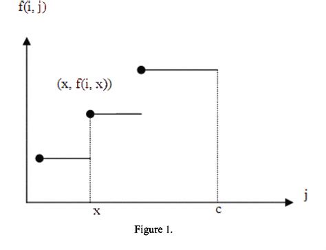figure i from notice of retractionimproved dynamic programming algorithms for the 0 1 knapsack