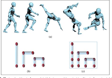 Figure From Animated Mesh Simplification Based On Motion Features In