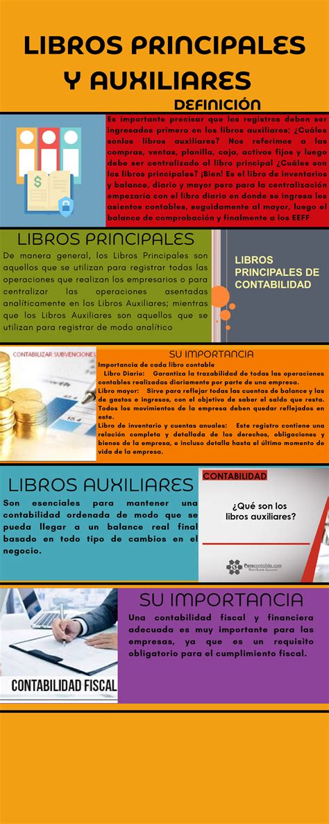 Libros Principales Y Auxiliares SU IMPORTANCIA Importancia De Cada
