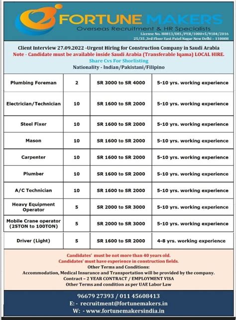 URGENT HIRING FOR SAUDI ARABIA November 23 2023