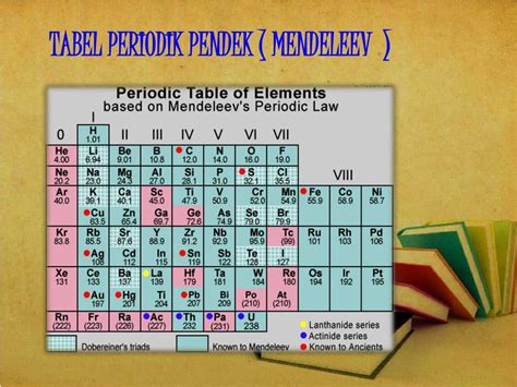 Apa Kelebihan Pengelompokan Unsur Pada Tabel Periodik Mendeleev Salah