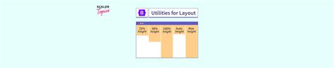 Bootstrap Utilities For Layout Scaler Topics