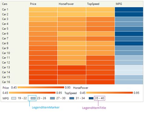 Legend WinForms HeatMap Control Telerik UI For WinForms