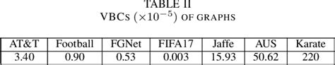 table ii from manifold graph signal restoration using gradient graph laplacian regularizer