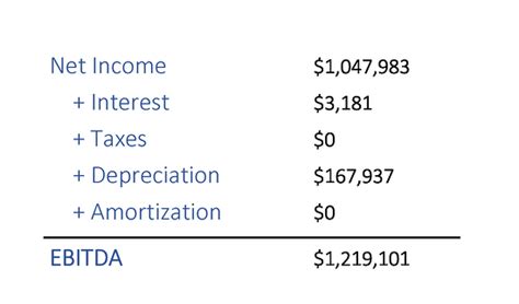 Adjusted Ebitda Add Backs And Common Errors