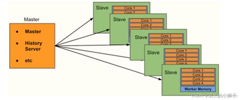 python的spark模块 python spark教程 lemon的技术博客 51cto博客