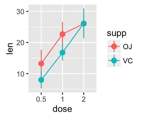 Ggplot Stripchart Jitter Quick Start Guide R Software And Zohal