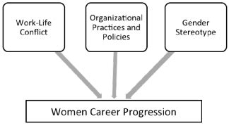 The Glass Ceiling Effect Definition Psychology Americanwarmoms Org