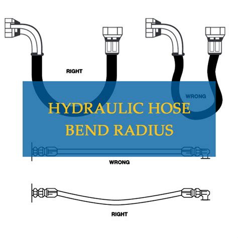 Hydraulic Hose Bend Radius How To Calculate Bend Radius
