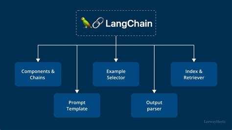 Build An Llm Powered Application Using Langchain By Anastasia Steele