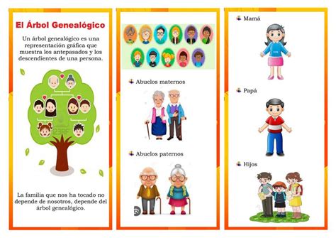 El Árbol Genealógico lupe uDocz