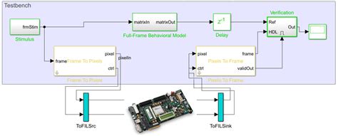 mathworks 加快 fpga 在环验证 matlab and simulink
