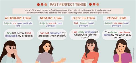 Past Perfect Tense Uses Examples