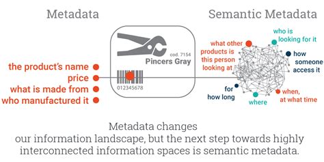 metadata vs semantic metadata knowledge graph first step graph database