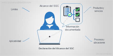 Ejemplos Alcance Del Sistema De Gestión De Calidad Pymes y Calidad