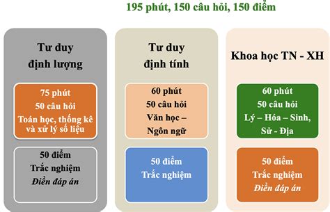 Kỳ Thi Đánh Giá Năng Lực Là Gì Những Thông Tin Cần Biết Về Kỳ Thi Đánh