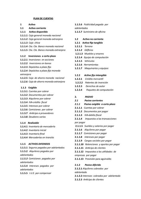 PLAN DE Cuentas Apuntes PLAN DE CUENTAS 1 Activo 1 Activo Corriente