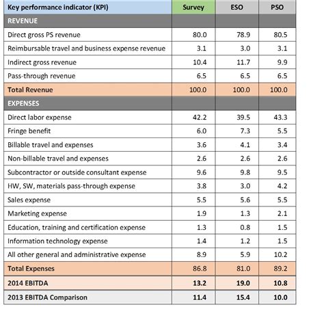 Profit And Loss Vs Income Statement Durun Ugrasgrup Throughout