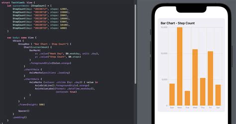 Create A Bar Chart With Swiftui Charts In Ios Software Development