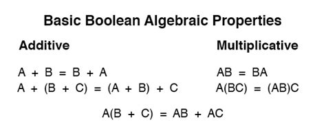 boolean algebra properties
