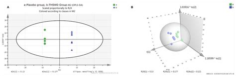 A Pearson S Correlation Heat Map Of The Serum Metabolites And