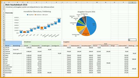 Einzigartig 7 Einnahmen Ausgaben Excel Vorlage Kleinunternehmer 426660