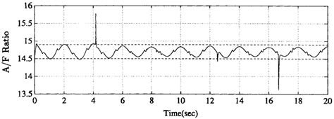 a f ratio by dynamic sliding mode control with measurement time delay download scientific