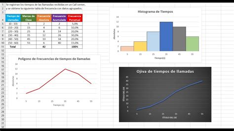 Diseñar un Histograma Polígono de frecuencias y Ojiva con Excel YouTube